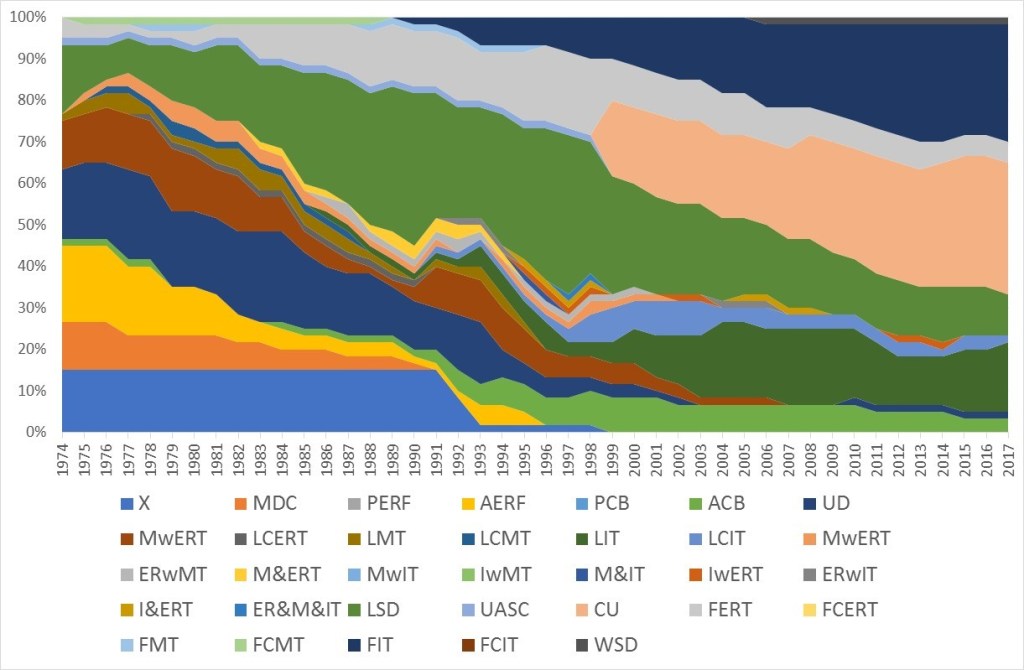 About – Monetary Policy Frameworks