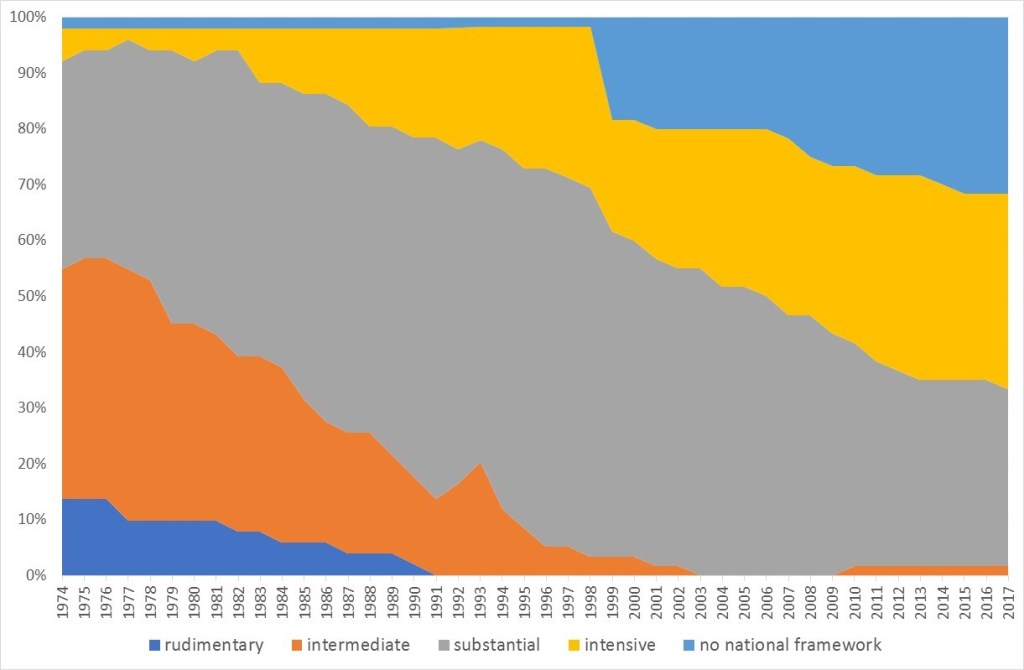About Monetary Policy Frameworks